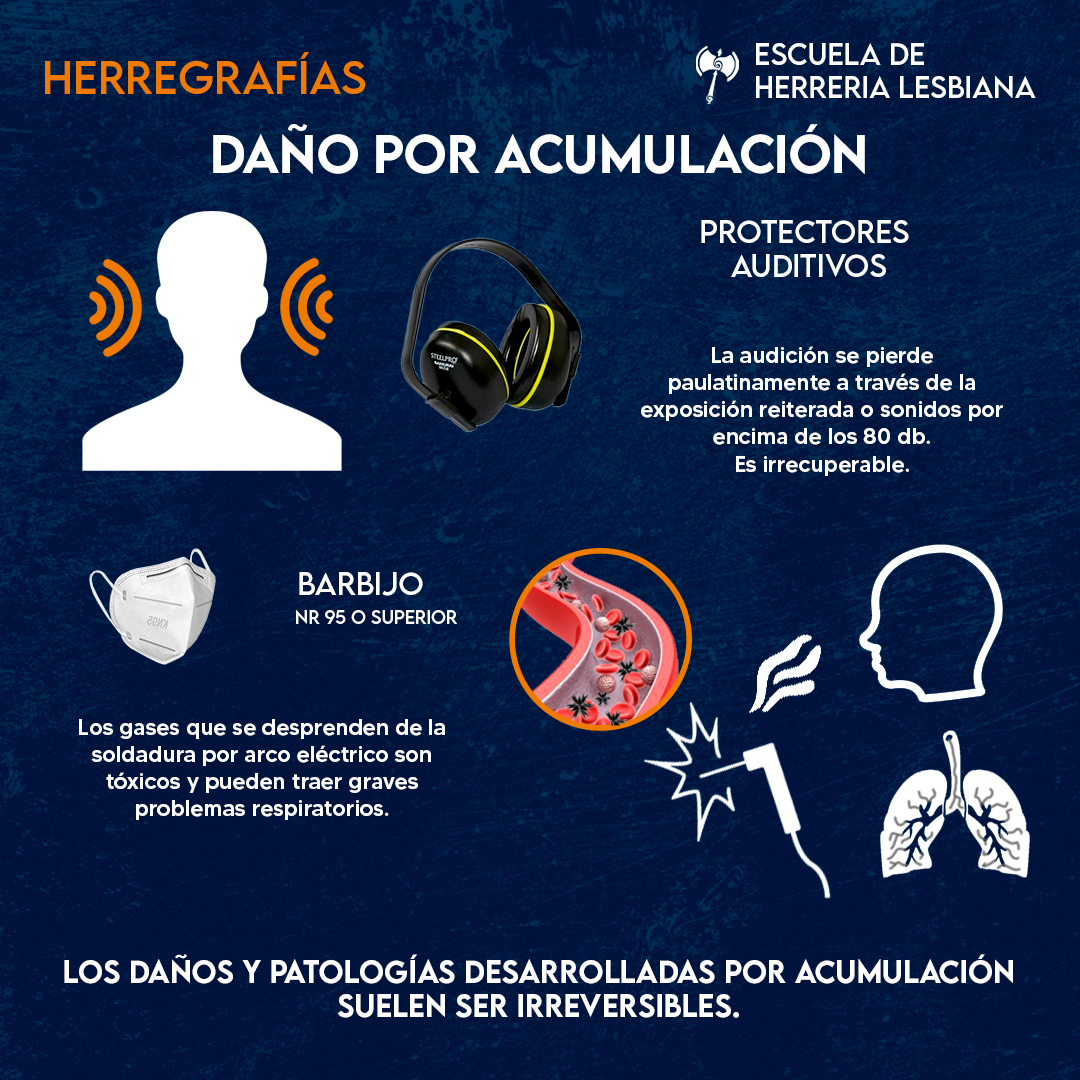 Los peligros de la soldadura: enfermedades profesionales comunes y cómo ...