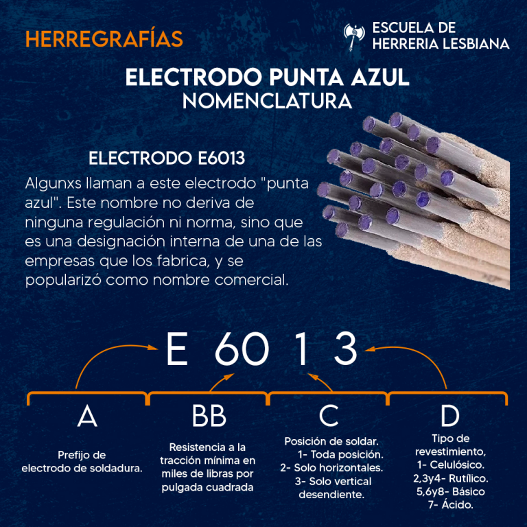 Conociendo el electrodo punta azul: nomenclatura y aplicaciones